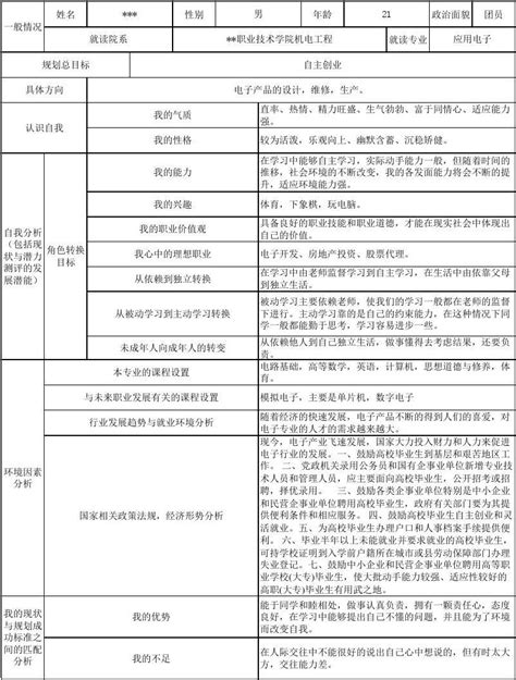 大学生职业生涯规划表 模板word文档免费下载文档大全