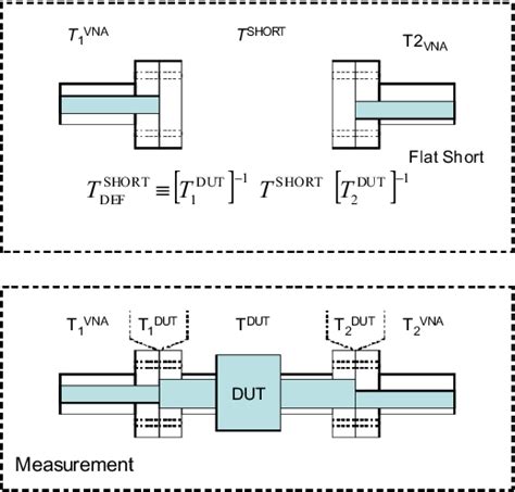 Figure 4 From Rectangular Waveguide Vector Network Analyzer