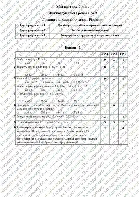 Діагностувальні роботи з математики 6 клас за групами результатів на ІІ семестр Математика