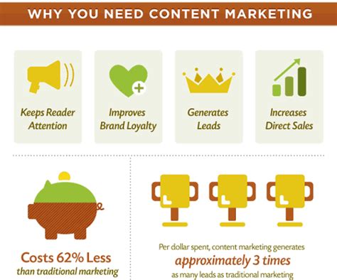 21 Benefits Of Blogging For Business Students Personal Use