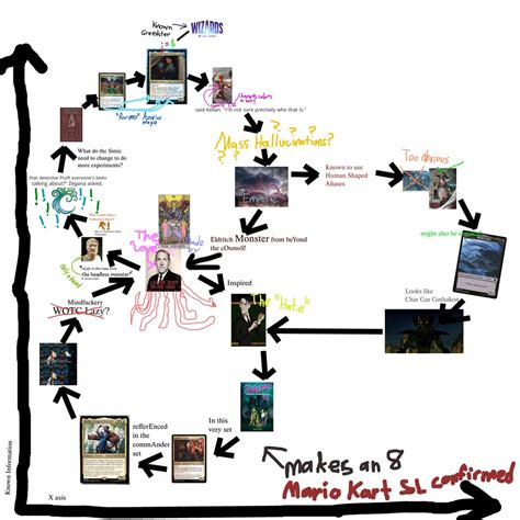 The Case Against Alquist Proft Updated Rmagicthecirclejerking