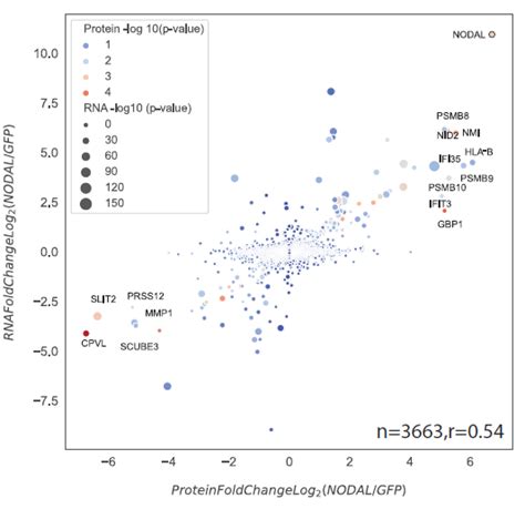 Python How To Add List Of Text To Replot In Seaborn Stack Overflow