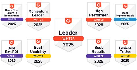 Scrut Automation Simplified Continuous Compliance Automation