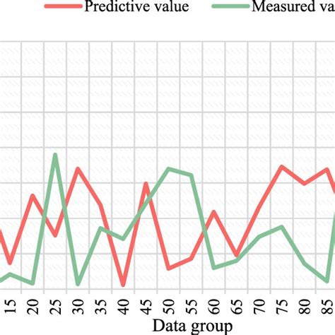 Profitability Index Training Results Download Scientific Diagram