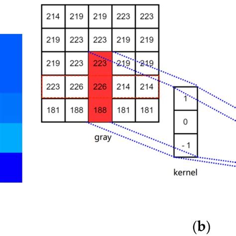 Horizontal Convolution A A 5 × 5 Pixel Spectrogram Zoomed Without Horizontal Convolution A A 5 × 5 Pixel Spectrogram Zoomed Without