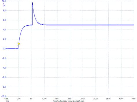 Regression Between Uno And Uno R2 Validated Hardware Problem Confirmed