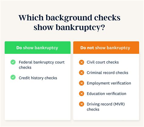 Do Bankruptcies Show Up On Background Checks What Employers See Checkr