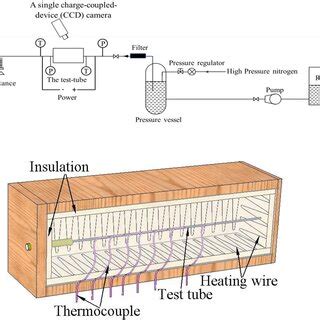 The Experimental Apparatus And The Schematic Diagram Of The Thermostat Box Download Scientific