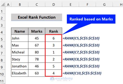 Rank If Formula In Excel 5 Examples Exceldemy