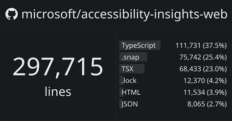 microsoft accessibility insights web ghloc
