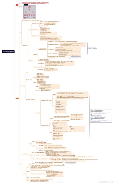 html css思维导图 csdn博客