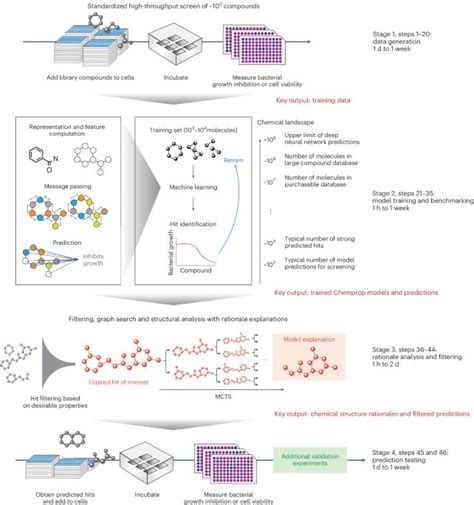 James Hurst Hopf On Linkedin An Explainable Deep Learning Platform For