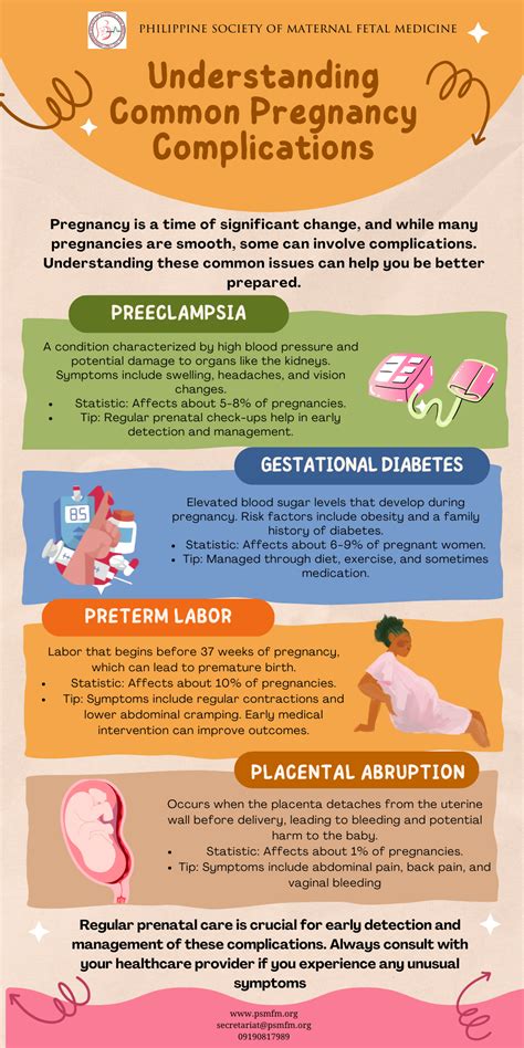 Understanding Common Pregnancy Complications Philippine Society Of
