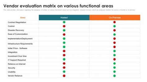 Vendor Evaluation Matrix Slide Team