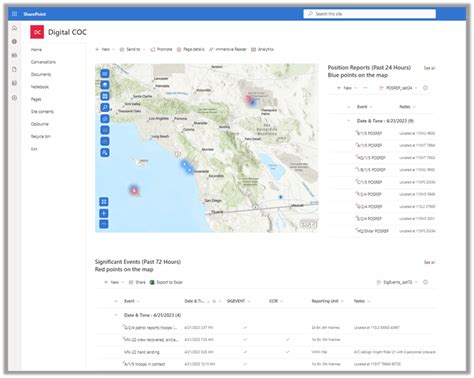 Dynamic Mapping With Sharepoint List Views