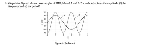 Solved 10 Points Figure Shows Two Examples Of Shm Labeled And B For