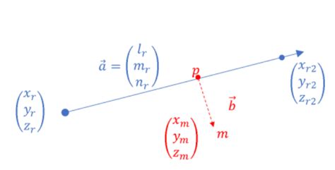 Structural Constraints For The Off Axis Three Mirror System Zemax Community