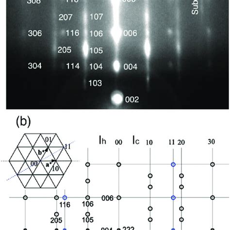 A The Diffraction Spots For The Rheed Pattern In Fig 2d Are Download High Quality