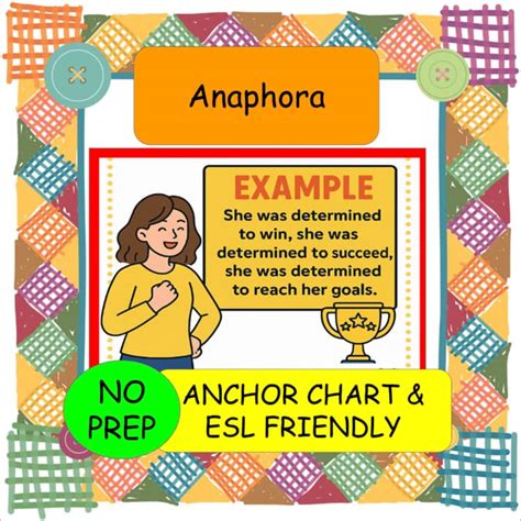 Anaphora Anchor Chart Figurative Language Poster Ela And Esl Classroom
