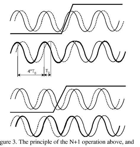 Figure 4 From Low Power Programmable Frequency Divider For Ieee 802 15 4a Standard Semantic