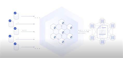What Is Blockchain Oracle Problem And How Chainlink Solves It