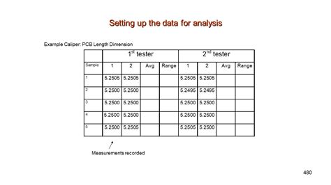 Gauge Repeatability Reproducibility Gauge Gage R And R PresentationEZE