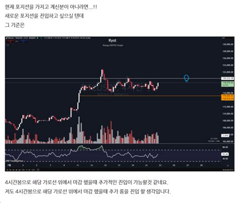비트코인 조정진행중 상승은 이제 끝인가