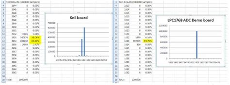 Lpc176x175x 12位adc设计指导 Lpc176x175x 12 Bit Adc Design Guidelines