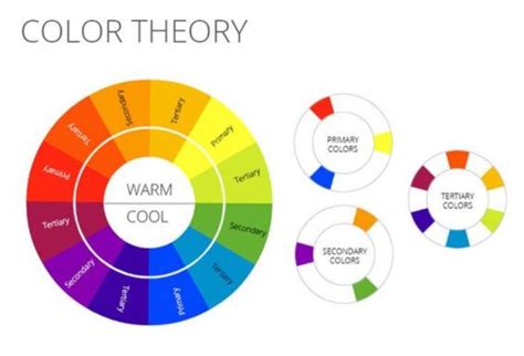Design Principle Unity A Brief Guide For Beginners With 5 Useful Tips