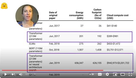 Abhishek Kumar Annamraju On Linkedin Generativeai Carbonemissions