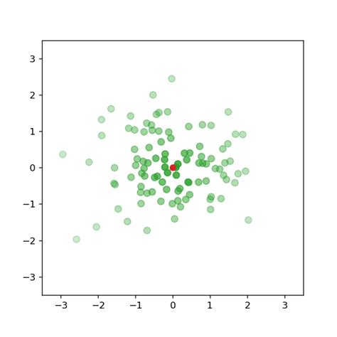 matplotlib matplotlib の散布図における点の透明度を配列で設定する方法 サボテンパイソン matplotlib matplotlib の散布図における点の透明度を配列で設定する方法 サボテンパイソン