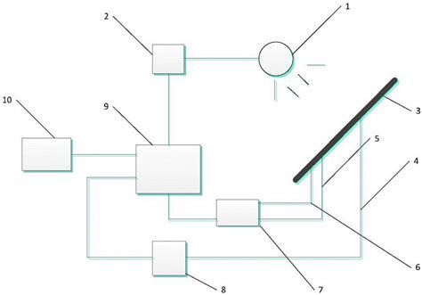 一种夜晚检测光伏电站组件功率的便携式装置的制作方法