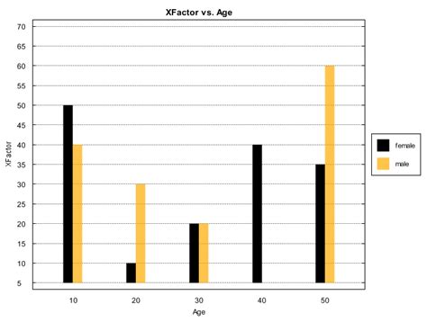 Graph Java Xeiams Xchart Marker With Values Stack Overflow