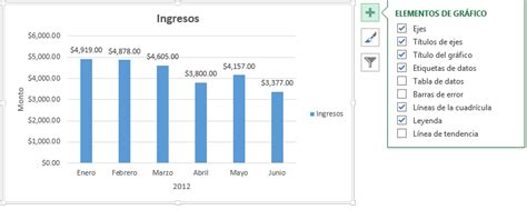 Partes De Un Gráfico En Excel