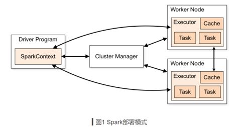 一篇文章读懂：spark运行模式 阿里云开发者社区