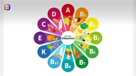 ვიტამინები და მინერალები იმუნური სისტემა შენი სილამაზე