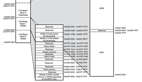 8 Gpio Driver Peripheral Driver Development Mcu1