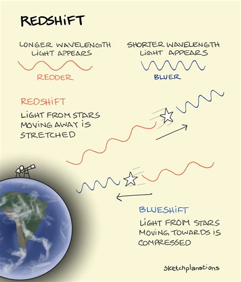 Optimism Bias Sketchplanations Optimism Bias Sketchplanations