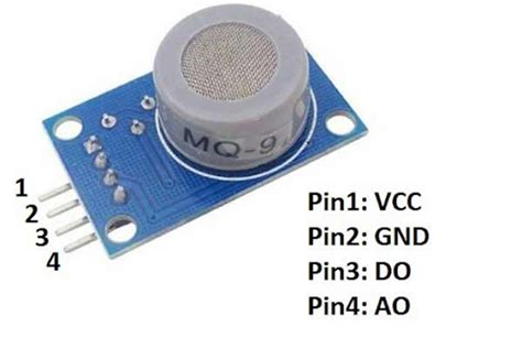 Mq 9 Gas Sensor Datasheet Pinout And Working The Engineering Projects