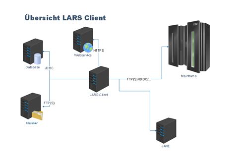Mainframe Und Die Open World Software Made In Switzerland
