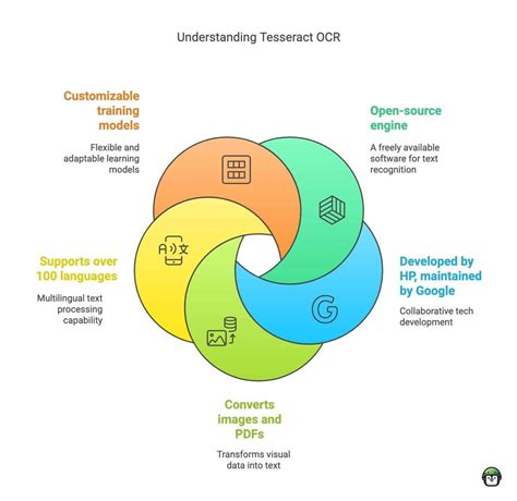 Most People Use Tesseract Ocr Wrong—heres How To Make It Work Like Magic