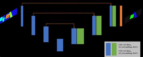 Architecture Of Segmentation Cnn Model Download Scientific Diagram