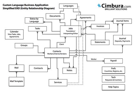 Running A Language Translationinterpreting Business With Filemaker Luminfire