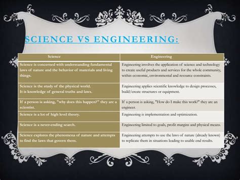 Science And Engineering Pptx Technology Industry Industries