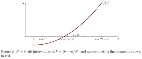 numerical analysis function approximation why does using