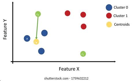 7 K Nearest Neighbor Algorithm Images Stock Photos Vectors Shutterstock