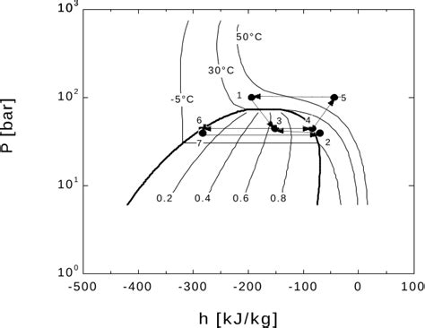 Pdf Transcritical Co2 Refrigeration Cycle With Ejector Expansion Device 2005 Da Qing Li