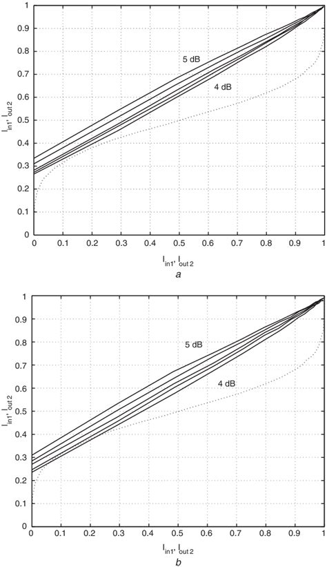 Exit Chart For System A For Channel SNR Values 4 4 25 4 5 4 75 And Download Scientific