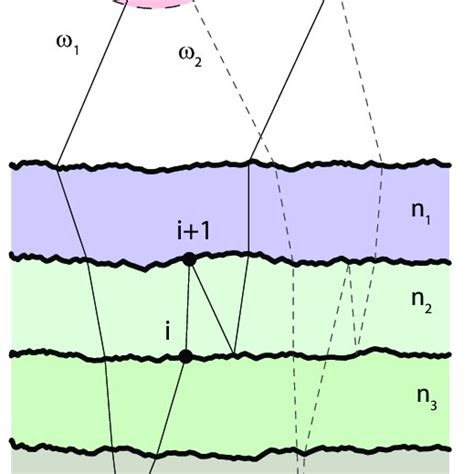 General Scheme Of Phase Screen Technique Applied For The Calculations