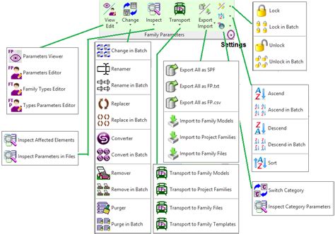 Revit Parameter Organizer